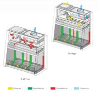 China Class 2 / Class 1 Biological Safety Cabinet Corrosion Proof Laboratory Biosafety Cabinet for sale