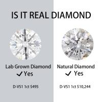China 1 Carat HPHT CVD Diamond DEF Color VS VVS Round Brilliant Cut Lab Grown Loose Diamond for sale