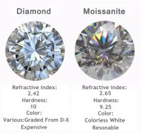 China Wholesale mossanite Pass Diamond Test GRA Stones D Color Round Shape Diamond Loose Moissanite moissanite hoop earrings for sale