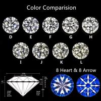 China Melee Moissanite Diamond Per Carat Round Cut DEF Small Size Moissanite VVS1 Lab Grown Diamond Gemstone Shape Square for sale