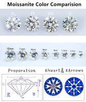 China Wholesale Loose Small Moissanite Round Cut 0.8mm- 3mm White D Moissanite Diamond VVS1 Per Carat For Hip Hop Jewelry for sale