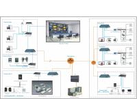China Customized CATV IoT Monitoring System for Intelligent Building with Resident Identification for sale