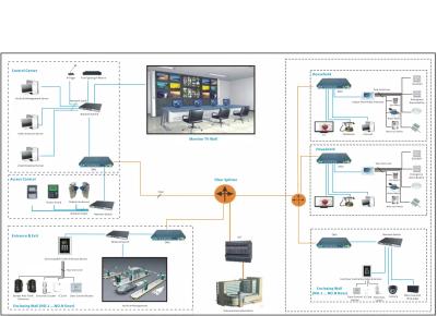 China Customized CATV IoT Monitoring System for Intelligent Building with Resident Identification for sale