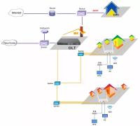 China XPON ONU Router 1GE 1FE WiFi 300Mbps GPON BOB Fiber Optic ONT FTTH Modem 2.4G for sale