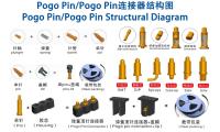 China Customized 2.0mm Pitch Brass Pogo Pin 2row 14Pin Spring Loaded Connectors Male Gender for sale