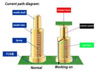China SMT Type Pogo Pin 2mm Gold Palted SUS304 Spring Pogo Pin for sale