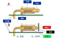 China Custom Bending Type Spring Pogo pin for 2.54mm Pogo Pin Connectors for sale