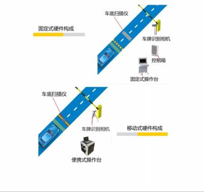 China Automatically Counter Terrorism Equipment Safety Vehicle Inspection System for sale