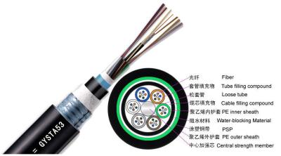 China GYTA53 Loose Tube Direct Burial Outdoor Fiber Optic Cable 2 - 144 Strand Armored Ethernet Cable for sale
