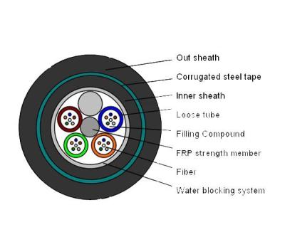 China GYFTY Outdoor Aerial 24 Core Fiber Optic Cable with FRP Strength Member , ISO RoHS for sale