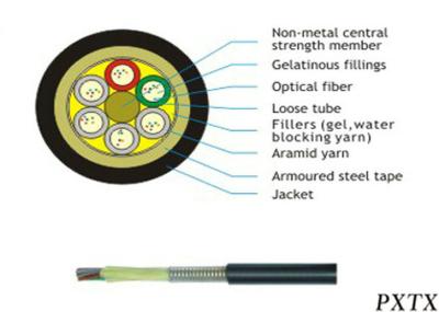 China Outdoor Underground Optical Fiber Cables , 2 - 144 Strand Fiber Optic Cable for sale