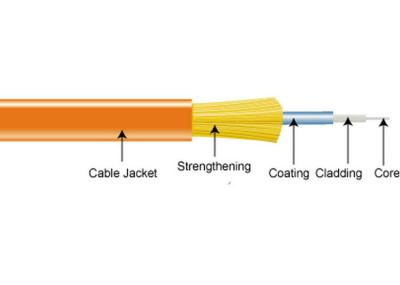 China 900 um Strengthened Tight Buffer Fiber Optic Cable In Pigtail And Patch Cord for sale
