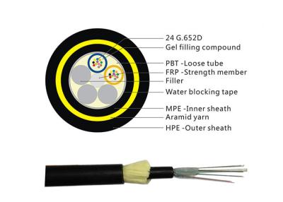 China Light Weight Aerial Outdoor Fiber Optic Cable 24 core ADSS Singlemode for sale