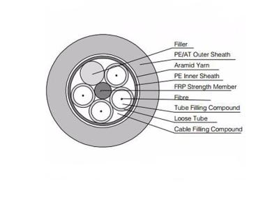 China ADSS 4 -144C Singlemode Short Span Aerial Loose Tube Fiber Optic Cable PE JACKET for sale