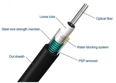 China Aerial Central Outdoor Fiber Optic Cable Loose Tube Armored Uni-tube GYXTW 12C for sale
