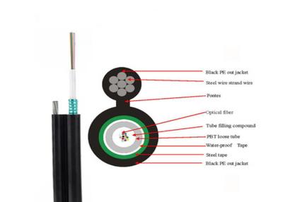China SM /MM Dielectric Self Supporting Figure 8 Aerial Outdoor Fiber Optic Cable GYFTC8Y for sale