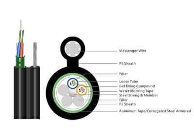 China GYTC8S SM / MM Self - Support Outdoor Fiber Optical Cable for Communication for sale