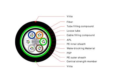 China 2-288core Anti Rodent Steel Armored Outdoor Fiber Optic Cable GYTY53 for sale