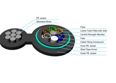 China 2/4/8/24/48/96C CORE Singlemode GYTC8Y53 Figure 8 Fiber Optic Cable With Strength Member Steel Tape for sale