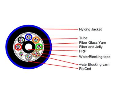 China Nylon Jacket Outdoor Fiber Optic Cable ANTI Termintes and Anit Rodent Non-armored Duct or Aerial for sale
