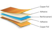 China ESCP-CCL-G1 CCL Lamination Pad 6.5mm Thickness 600-800 Cycles for Copper Clad Laminate Production for sale