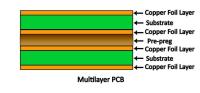 China 1.5-2.0mm FPC Press Pad Flexible PCB Cushion Pad ESCP-FPC-G3 | 100-200 Cycle Life | ≤260°C Heat Resistance for sale