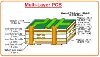 China 25MPa FPC Flexible PCB Cushion Pad 1.5-2.0mm Thickness 260℃ Temperature Resistance Lamination Press Rubber for sale