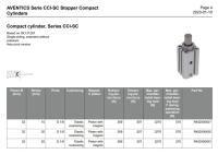 China Aventics Pneumatic Piston Rod Cylinder CCI-SC R452000627 Compact Stopper Cylinder for sale