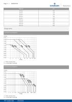 China AVENTICS Series C12P Piston Rod Cylinder Robust Design Seamless Integration for sale