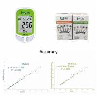 China Cheap Convenient 2in1 Blood Glucose & Uric Acid Meter Tiny Specimen Health Care for sale