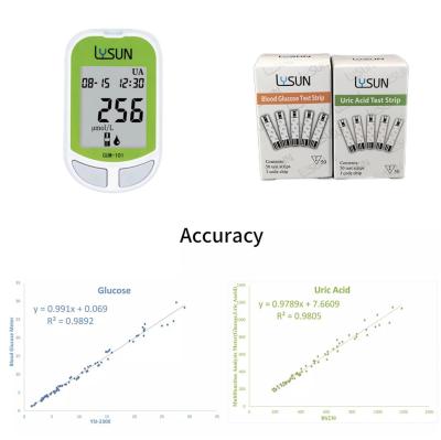 China Compact And Lightweight Lysun GUM-101 Portable Uric Acid Test Meter for sale