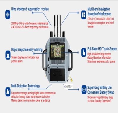 China 10 Second Response 10 Hour Endurance Integrated Anti Drone Interference Shield Full Frequency Range for sale