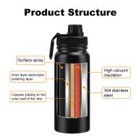 China Factory Provide Directly Stainless Steel Vacuum Thermos Water Bottle for sale