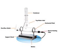 China Single Distillation Glass Water Distiller 1.8 L/H Laboratory Distilled Water System SZ-96 for sale