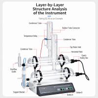 China Double Distillation Glass Water Distiller 1.6L/H High Purity Laboratory Water Systems for sale