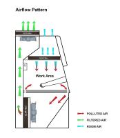 China Laboratory Class III Glovebox Biological Safety Cabinet 1540mm–1790mm Wide for sale