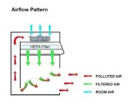 China Touchscreen Vertical Laminar Flow Hood Laboratory Laminar Air Flow Chamber for sale