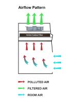 China Convertible Ducted And Ductless Fume Hood 1000 / 1220 / 1525 / 1830mm External Widths for sale