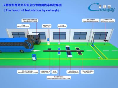 China Cartesykj CTFZ-3A Automotive Performance Testing System | Port 8118 | ISO9001 & CE Certified Mobile Vehicle Inspection Line for sale