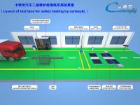 China CTFZ-3C Vehicle Test Line Combo - Automotive Performance Testing System with ISO9001 & CE Certification for sale