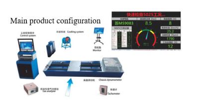 China CTASM-3 Light Gasoline Vehicle Testing Equipment - 500 HP Capacity, GB18285 & EU Emission Standards Compliance for sale