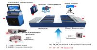 China CTDCG-15 Auto Car Three Axis Six Roller Vehicle Chassis Dynamometer - 15000kg Capacity, 350kW Power Testing for sale