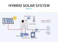 China photovoltaic  8kw 10kw home solar power kit with US Voltage standard Split Phase Inverter for sale