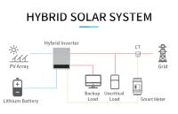 China Hybrid solar system 16kw 20kw complete with Hybrid solar inverter for sale