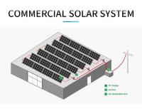 China Roof Mounting On Grid Solar Power System 50KW 60KW MPPT Commercial for sale