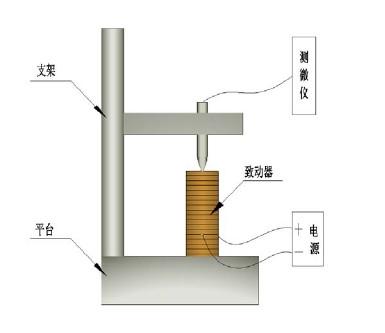 China Piezoelectric Ceramic Laminated Actuator 10um Displacement 100V High Precision for sale