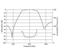 China Piezoelectric Ceramic Filter 455kHz ±1.0kHz 6dB Bandwidth ±12.5kHz for Industrial Electronics for sale