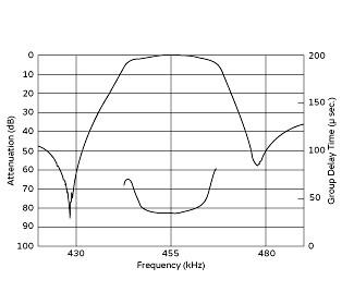 China CFUKF455KD1X-R0 Ceramic IF Filter 455 kHz 2-Pin DIP High Selectivity for sale
