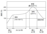 China PIEZOELECTRIC CERAMIC FILTER CFUKF455KC4X-R0 LTUC455KCX,GROUP DELAY TIME 20U,LOW INSERTION LOSS,1DB RIPPLE， for sale