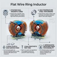 China Photovoltaic Inverter Toroidal Inductor with Flat Copper Wire and High-grade Fe-Si-Al Alloy Core for 20kHz-100kHz Frequency Range for sale